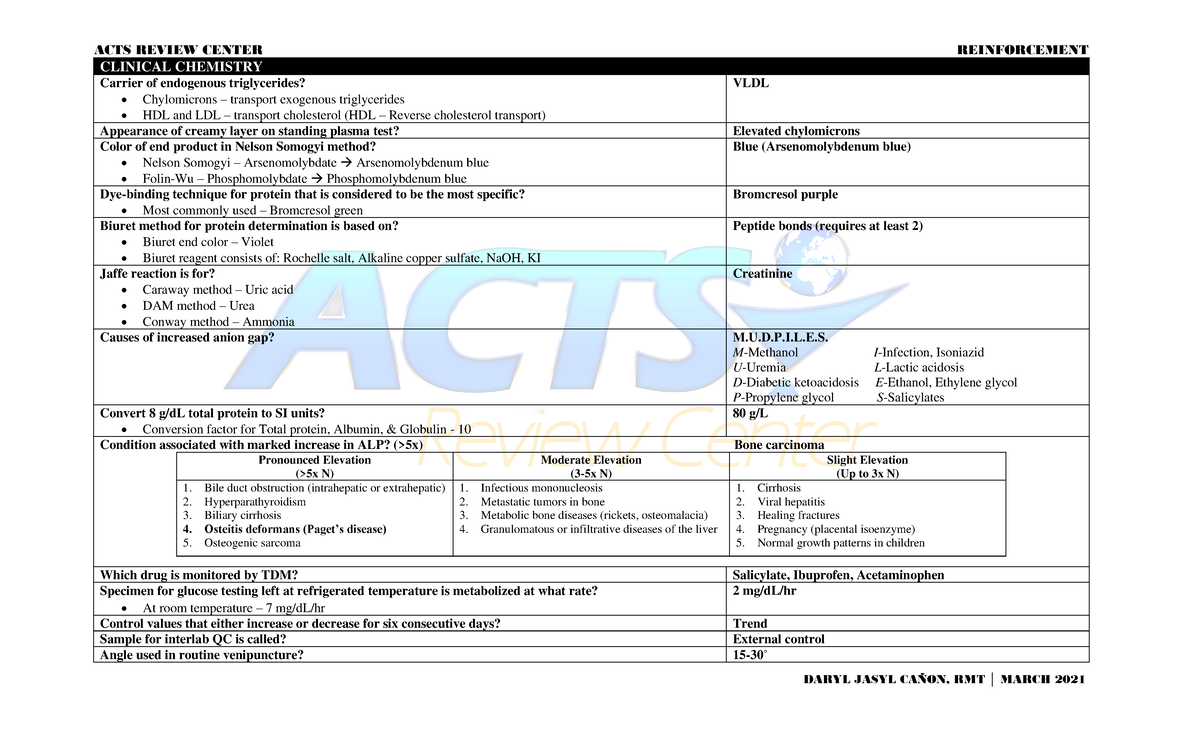 1. Reinforcement Notes - CLINICAL CHEMISTRY Carrier of endogenous ...