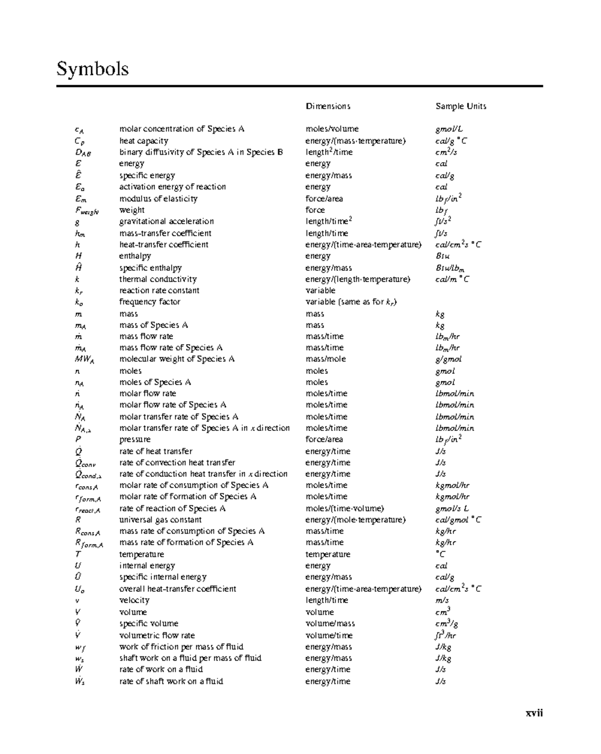 [Ref] Symbols - Conversion Factors - Symbols Dimensions Sample Units cA ...