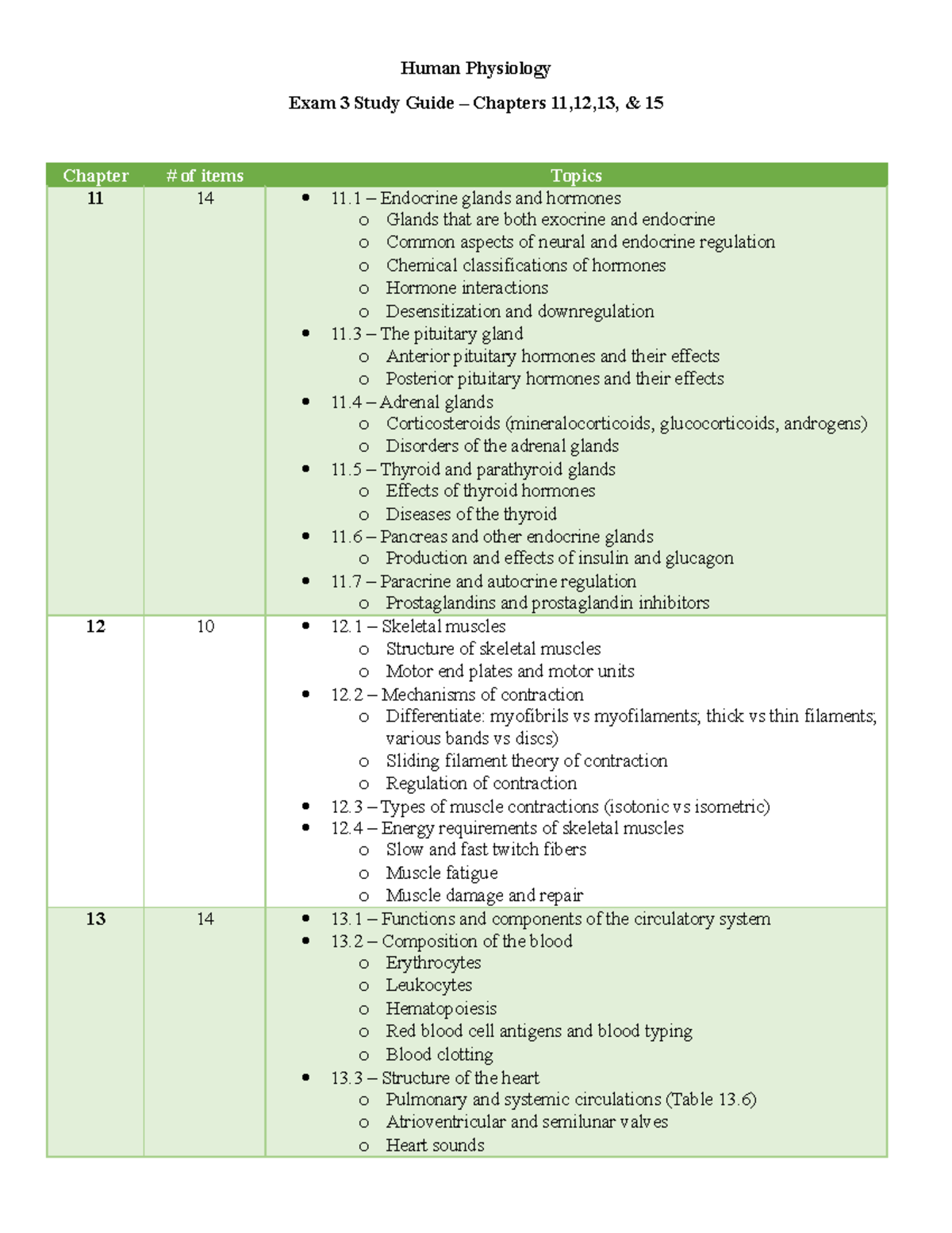Exam 3 Study Guide - Human Physiology Exam 3 Study Guide – Chapters 11 ...