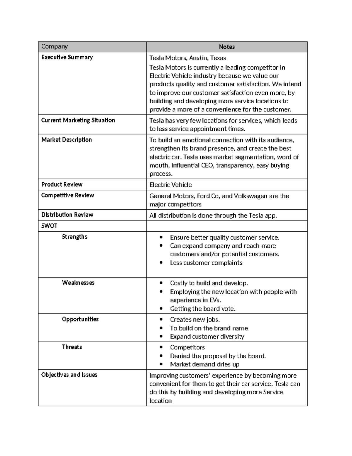 Business plan - Company Notes Executive Summary Tesla Motors, Austin ...