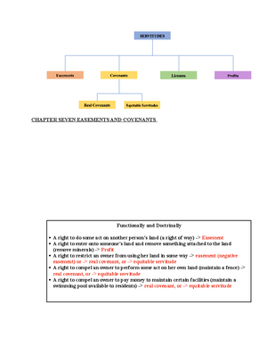 Property Law Outline - 3 - C. The Bundle of Sticks Property Rights as a ...