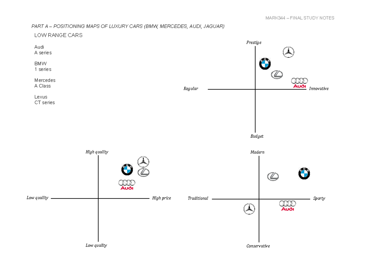 Summary - lecture 1 - 13 - MARK344 FINAL STUDY NOTES PART A POSITIONING ...