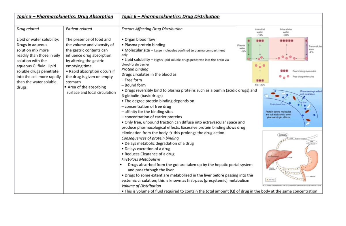 Pharmacology Resources PT 2 - 300884 - Studocu