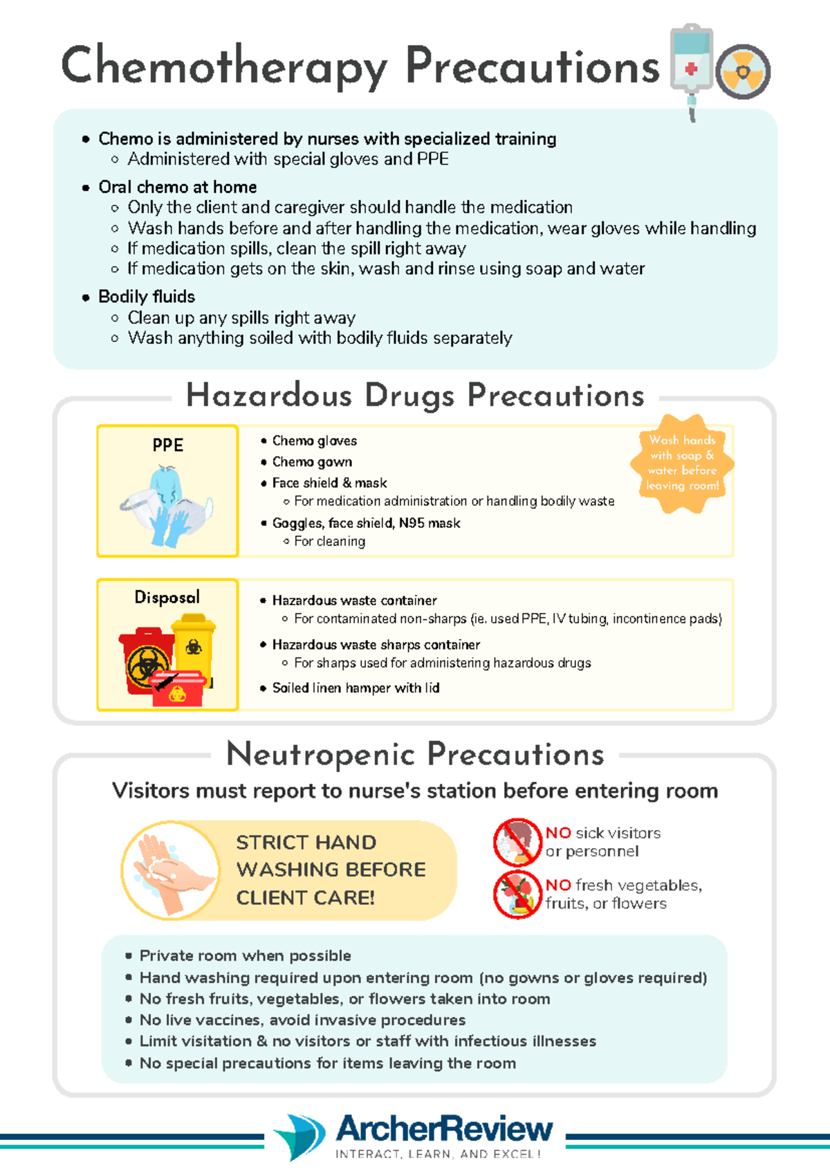 E8b1d3df fbdb 44a6 b00c 2ba3c2c7e430 - Chemo is administered by nurses ...