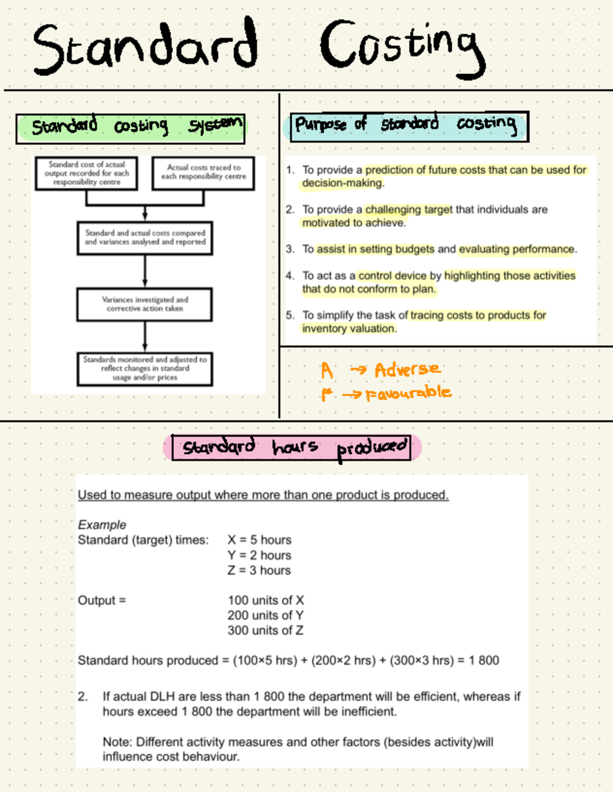 10. Standard Costing Note - Standard Costing Standard costing system ...