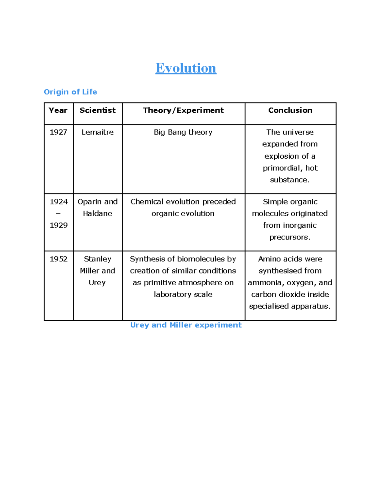 Evolution - Evolution Origin of Life Year Scientist Theory/Experiment ...