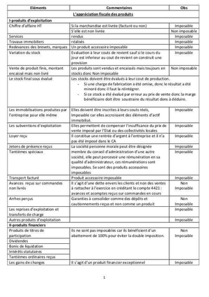 Formulaire de déclaration de la TVA - Direction Régionale ou ...