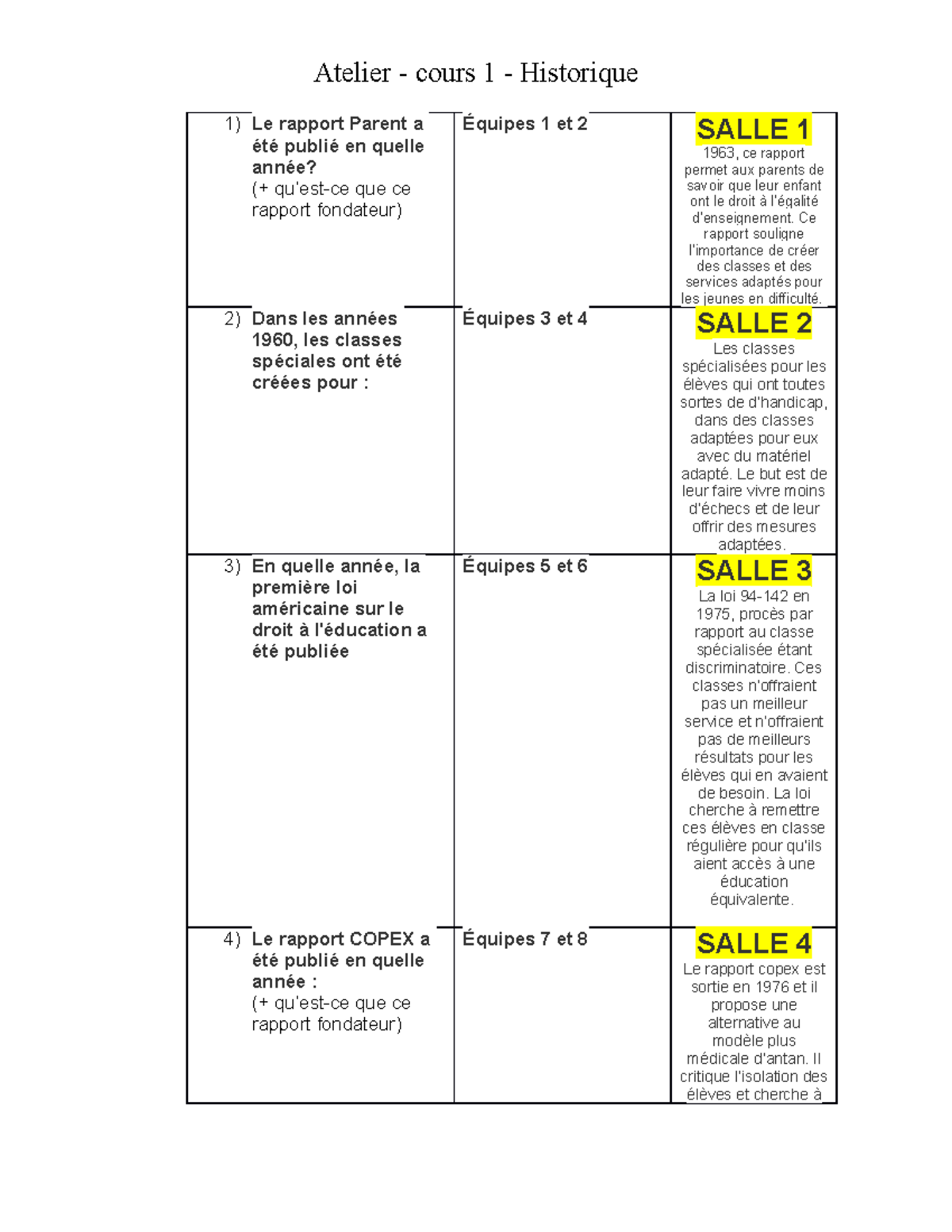 Quiz-cours-Historique-ASS1810 Goupil - Atelier - cours 1 - Historique 1 ...