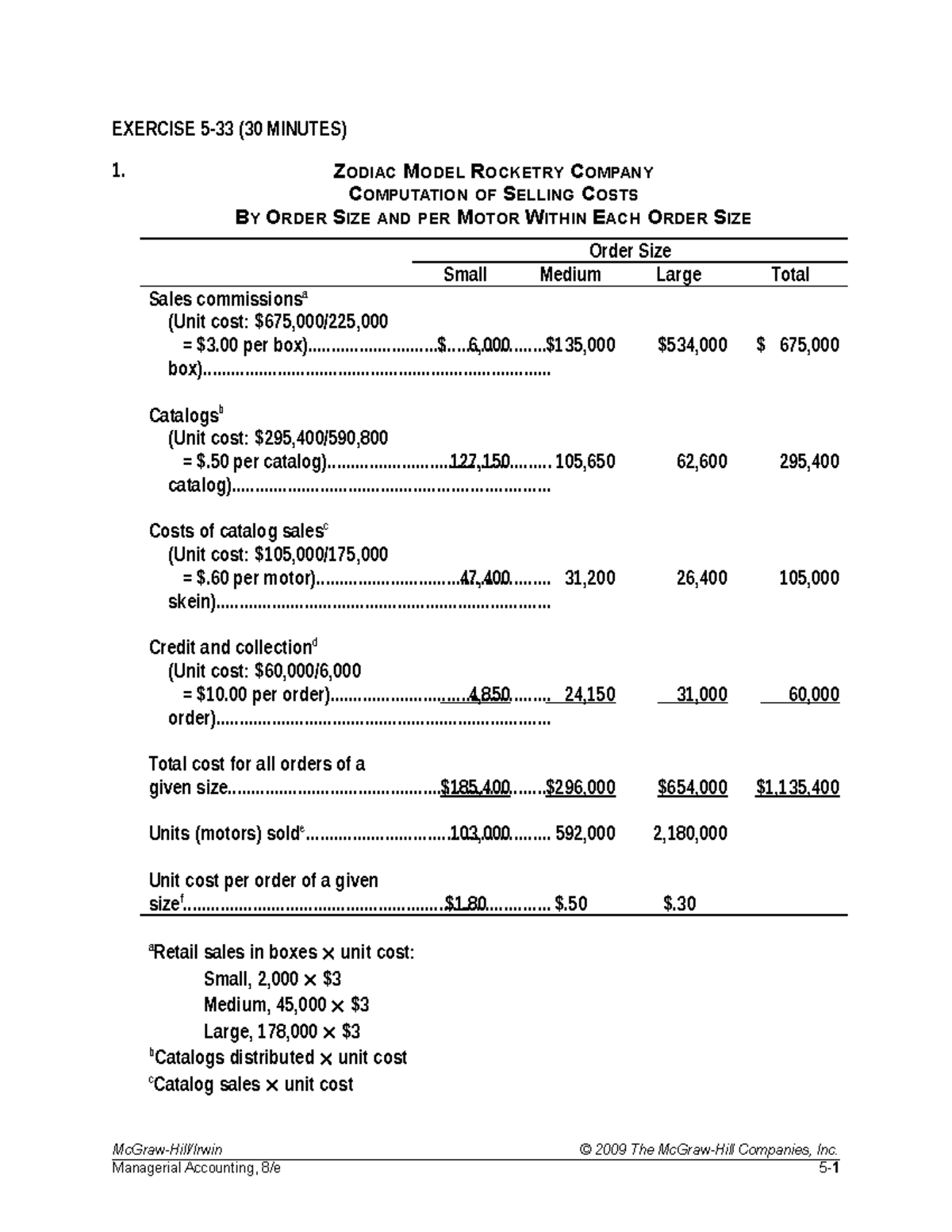 Chapter-5 - answer key for managerial accounting for MBA - EXERCISE 5 ...
