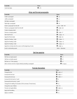2023 LO - helpful word shortcuts for typing - 2023 NURS 3350/3440: Med ...