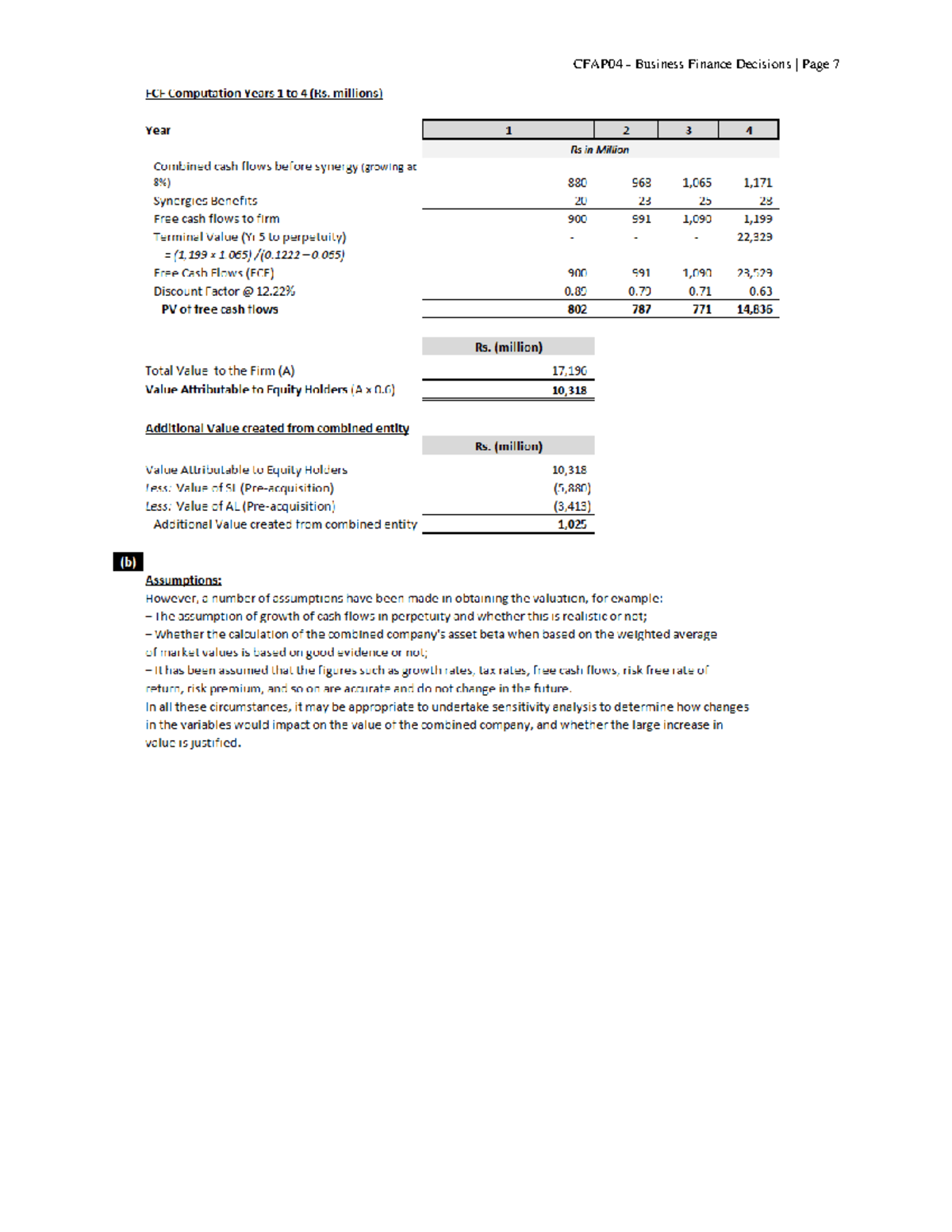Husab ALL CFAP Mocks Regards Saboor Ahmad-46 - Financial accounting 1 ...