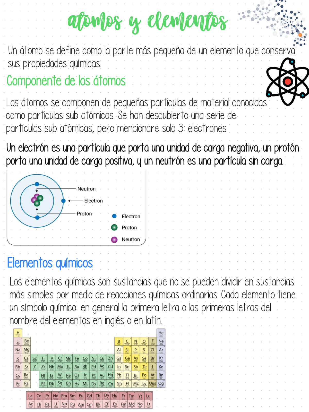 Atomos y elementos - Espero que sea de ayuda - atomos y elementos Un ...