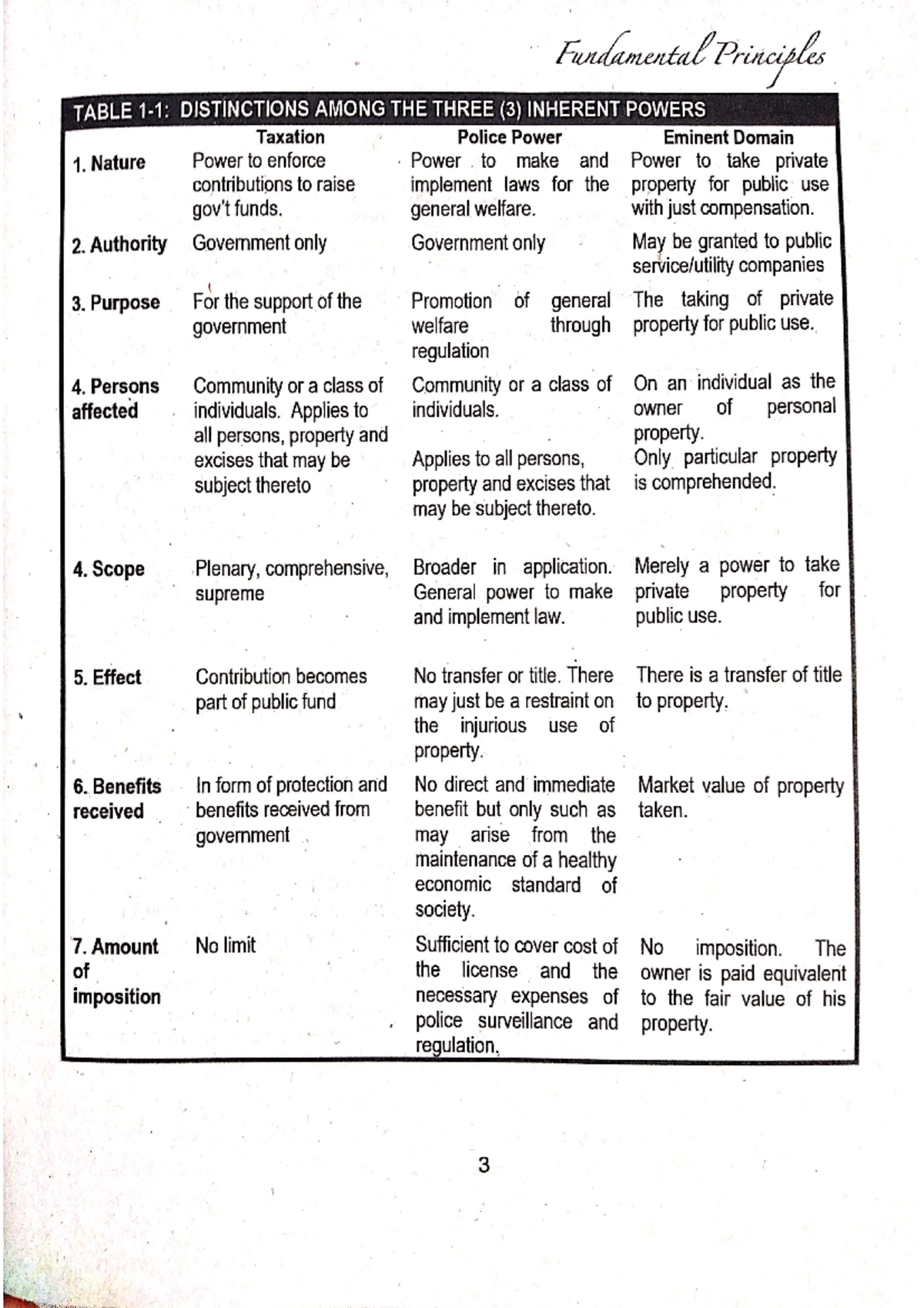 1 Chapter 1 31 Chapter 1 4 1 Chapter 1 4 1 Chapter 1 4 - TABLE 1-1 ...