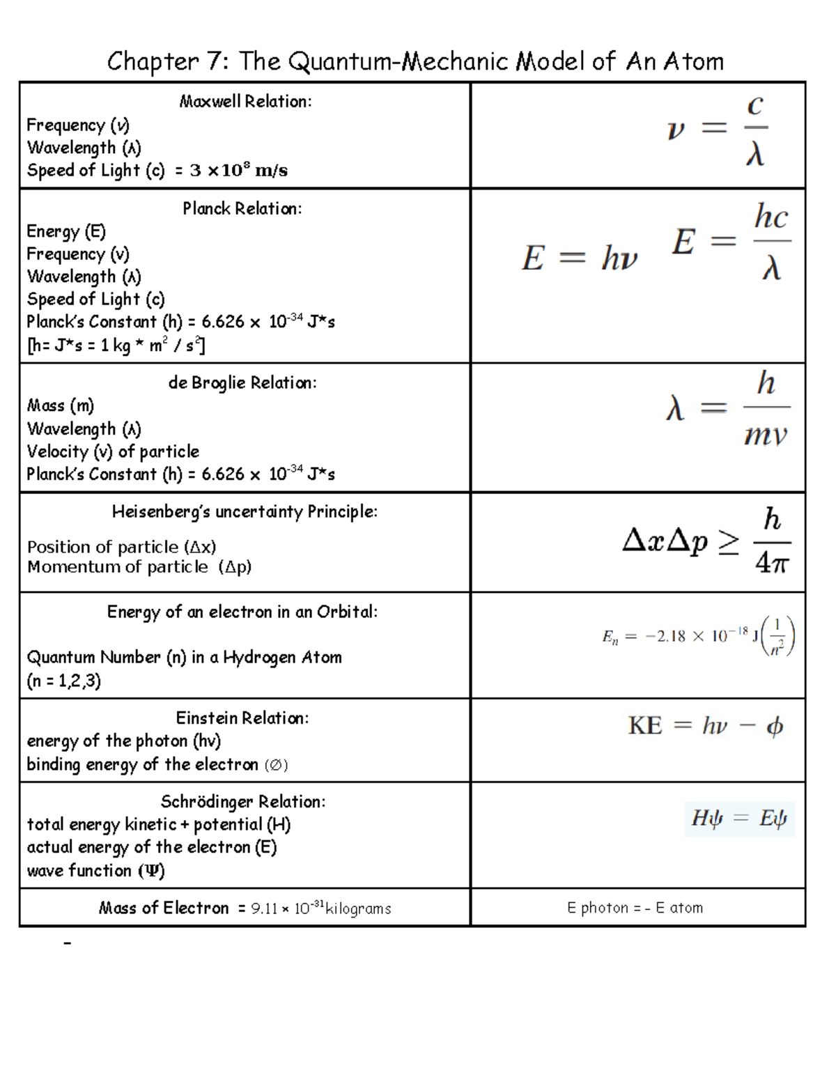 Chapter 7 - CHMA10 - notes - Chapter 7: The Quantum-Mechanic Model of ...