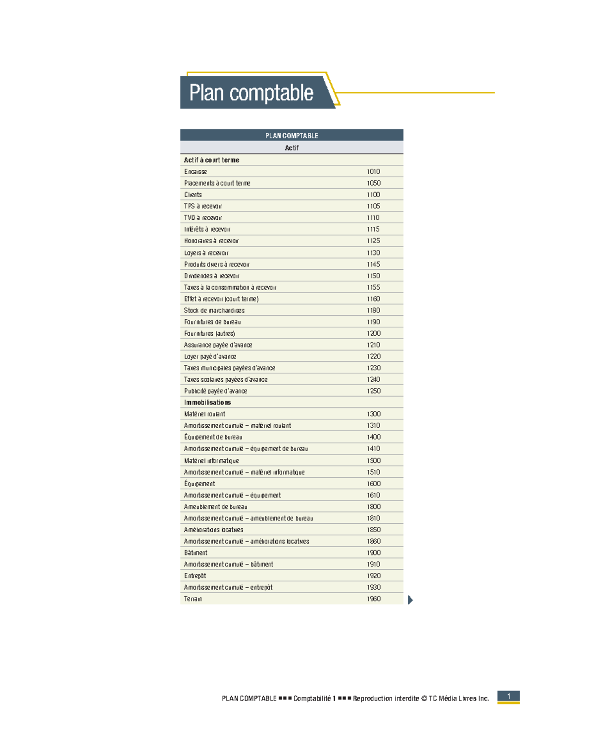 Plan comptable - PLAN COMPTABLE Actif Passif Capitaux propres Capitaux ...