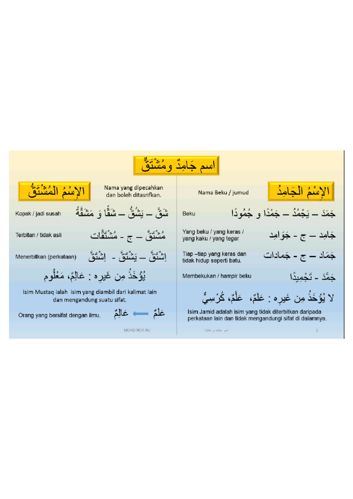 Nota arab - bahasa arab semester 3 - Pengajian Am 3 - Studocu