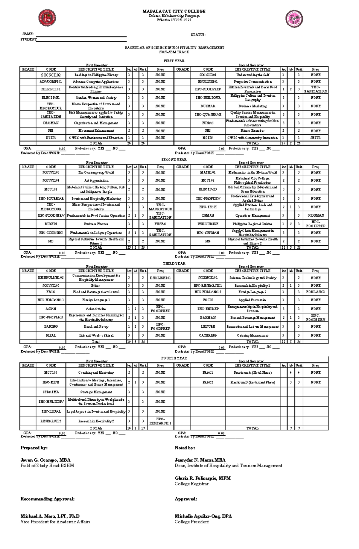 Enhanced Curriculum BSHM NON ABM 72924 - NAME: STATUS: STUDENT GRADE ...