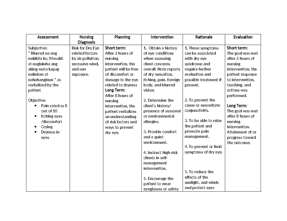 Nursing care plan (Eyes) - Assessment Nursing Diagnosis Planning Intervention Rationale ...