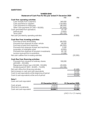 FAR410 SS SET1 (A JUL21) - SOLUTION 1 a. Statement of Profit or Loss ...