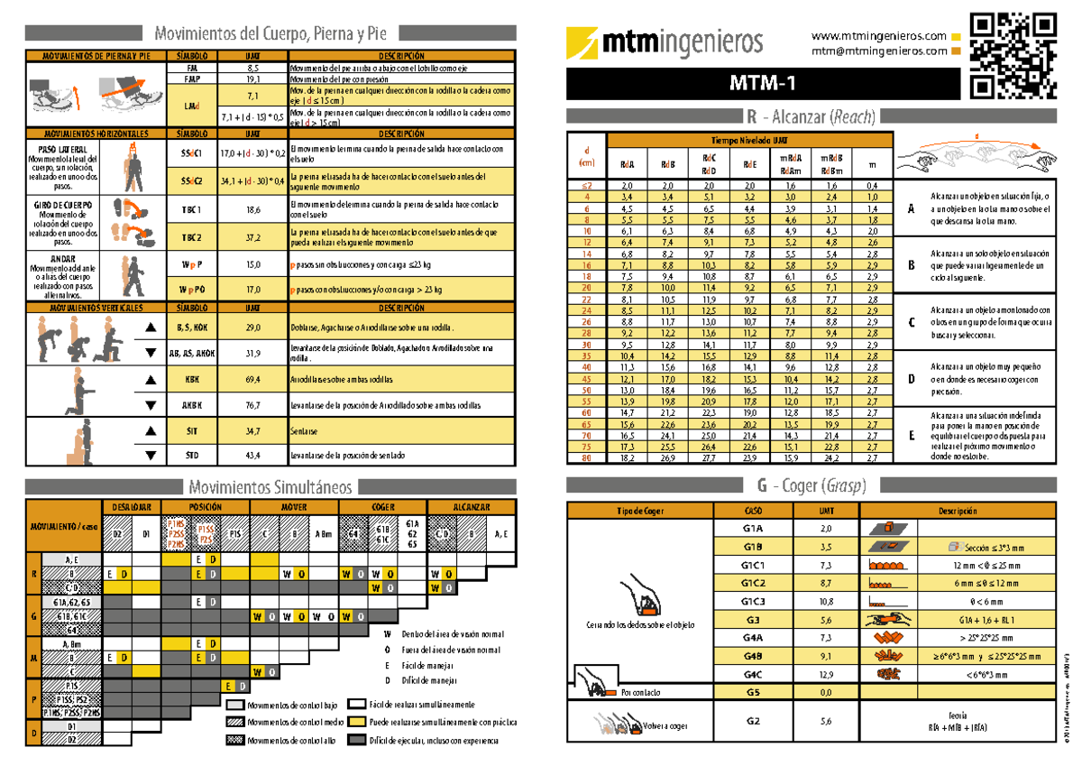 Tablas MTM-1 Estudio del Trabajo II - R - Alcanzar (Reach) Movimientos Simultáneos G - Coger ...