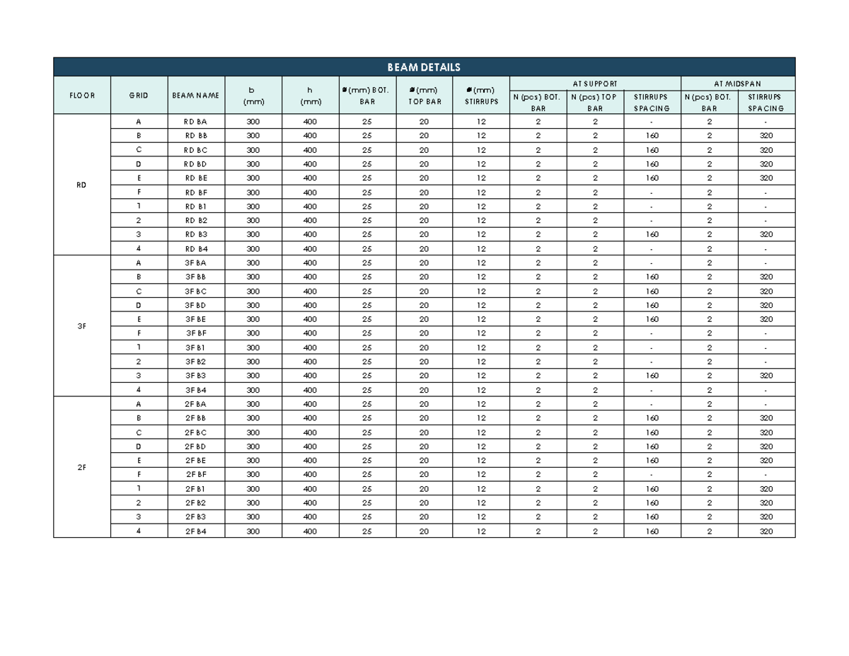 RCD - Beam Details - REINFORCED CONCRETE - BEAM DETAILS FLOOR GRID BEAM ...