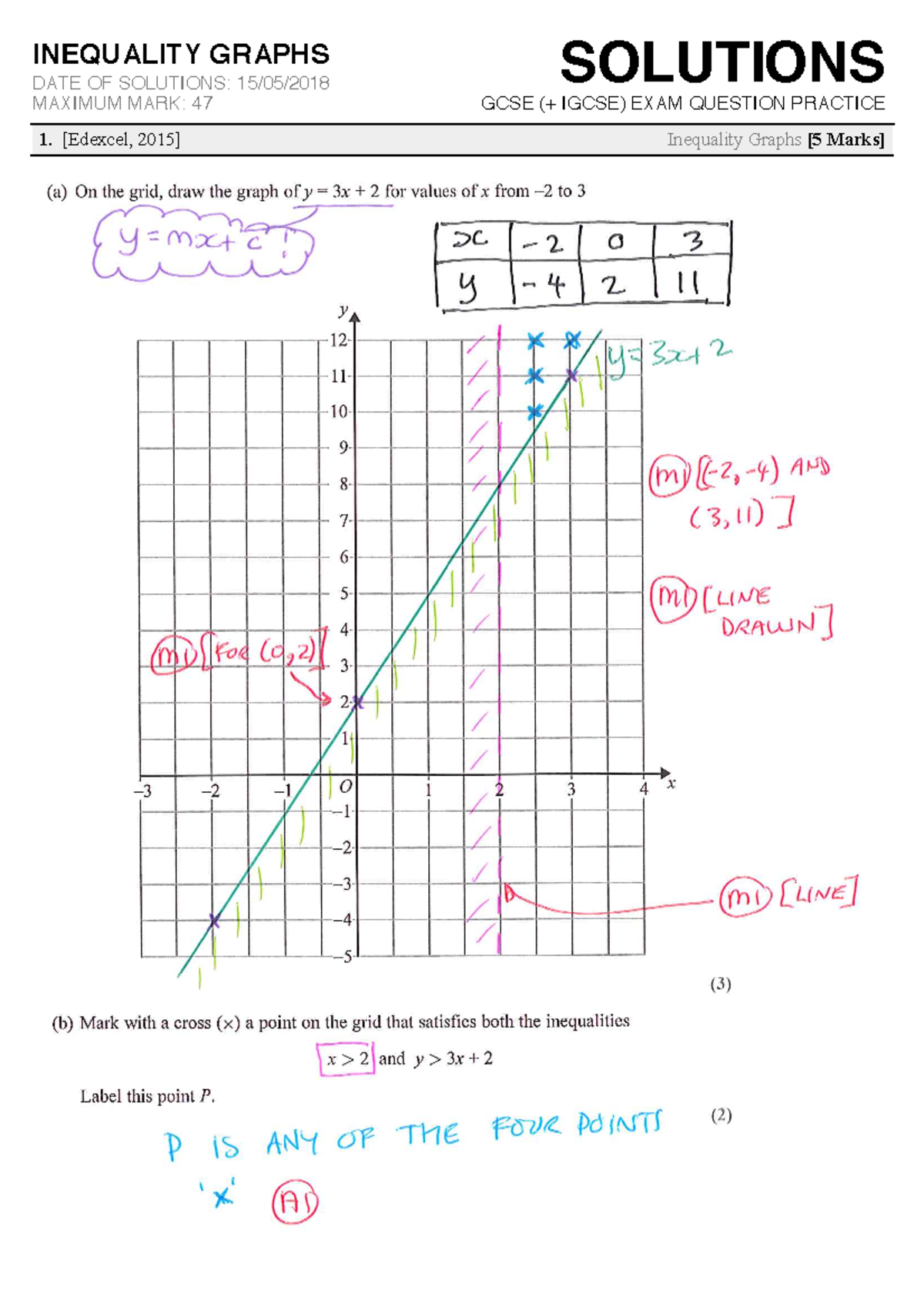 Inequality-graphs-exam question solutions - SOLUTIONS INEQUALITY GRAPHS GCSE (+ IGCSE) EXAM ...