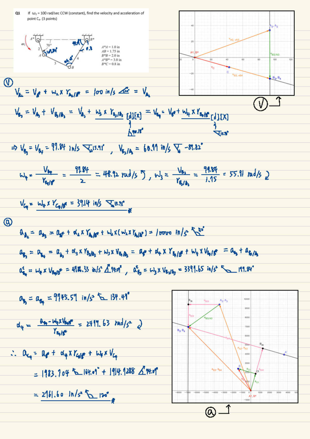 HW MHD - 14. 09 ! 104 , 84 - losi V Ve = Up* + W2 X VAL/A* = 100 in/s ...