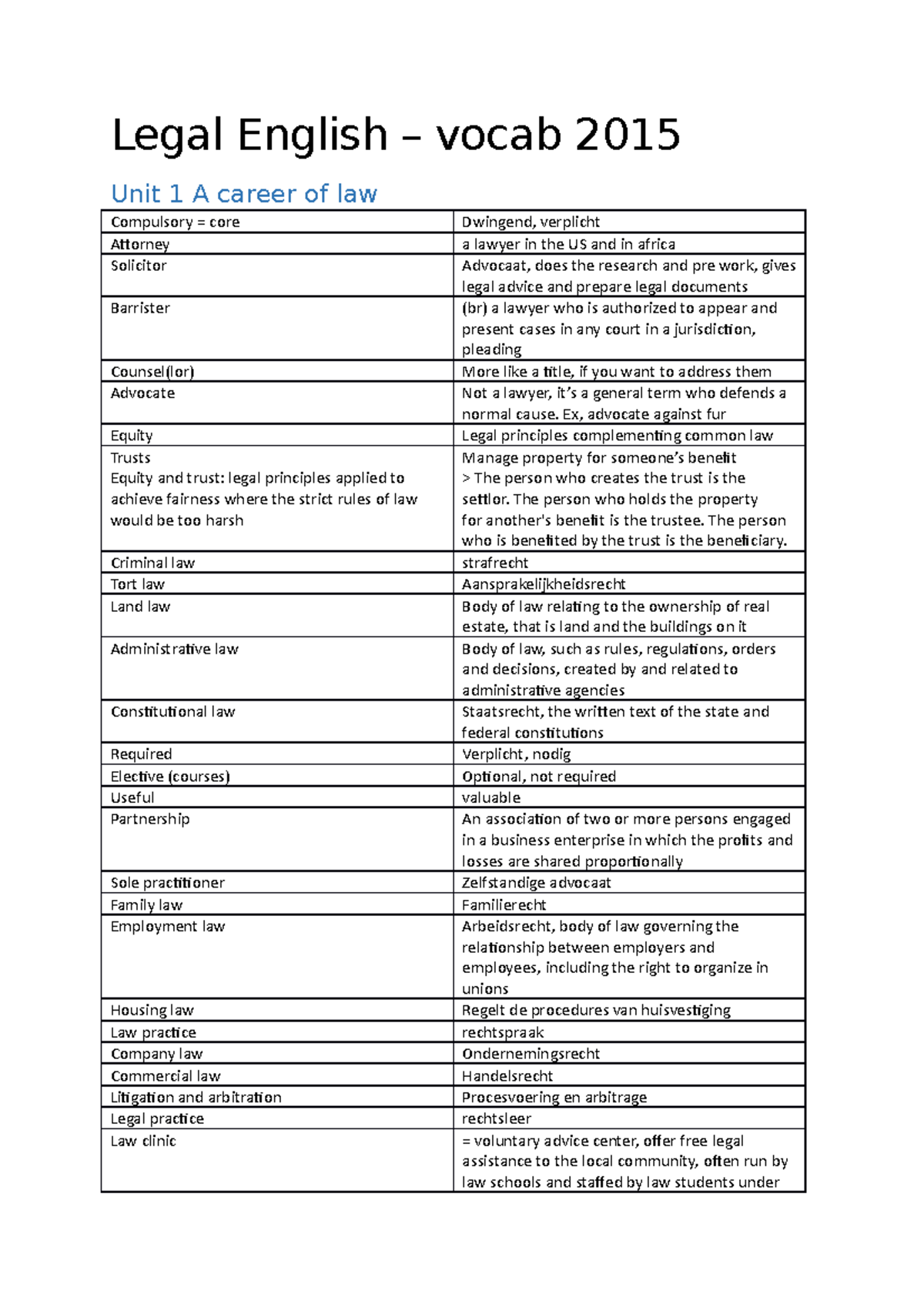 Summary Legal English - Legal English – vocab 2015 Unit 1 A career of ...