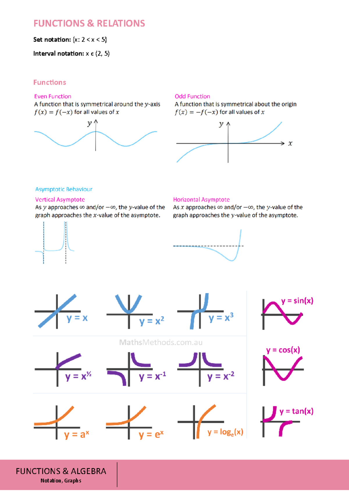 Mathematical Methods Summary - FUNCTIONS & RELATIONS Set nota on: {x: 2