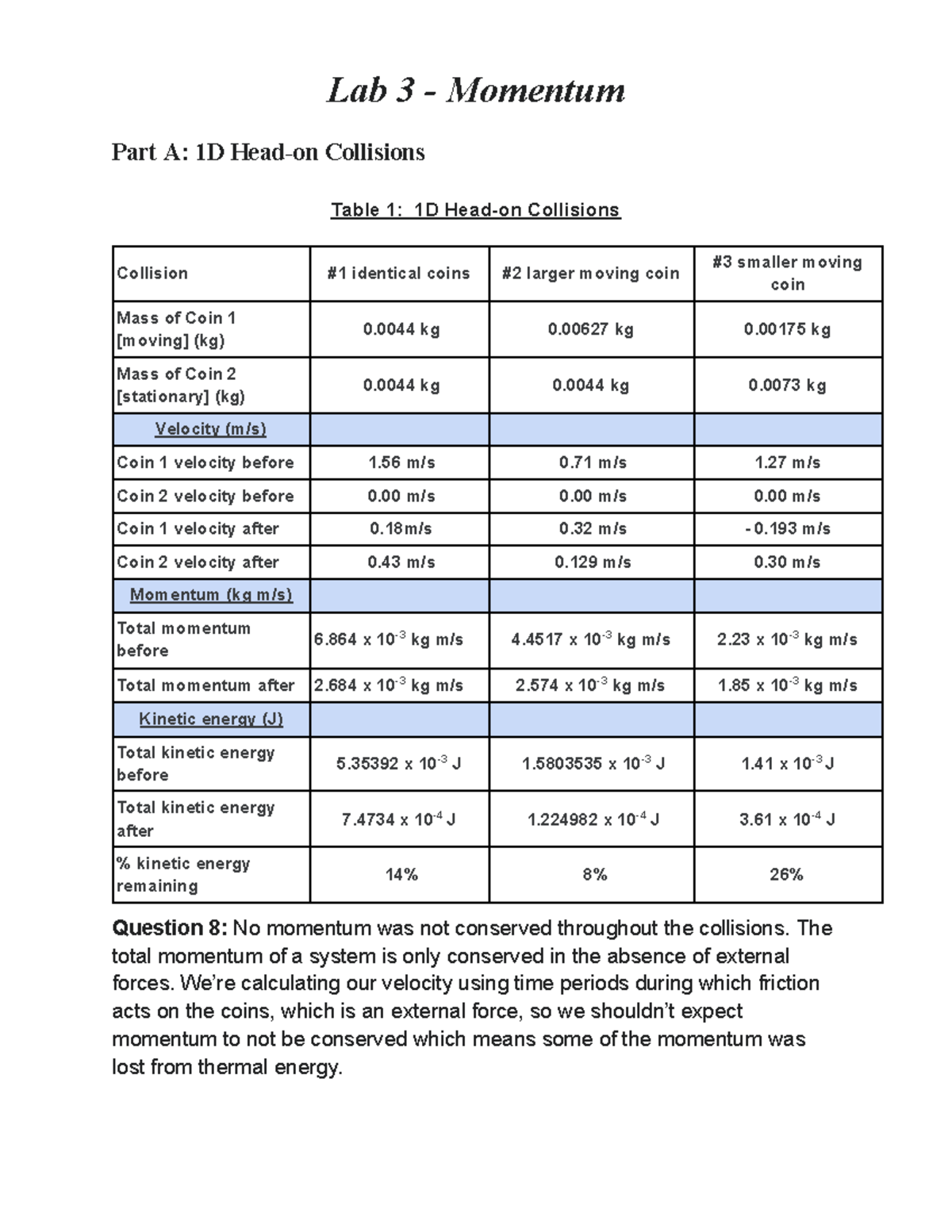 Physics 1300 Post Lab 3 Momentum - Lab 3 - Momentum Part A: 1D Head-on ...