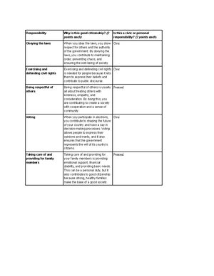 American Government Module 3 Notes 03 - Civic Participation Module Note ...