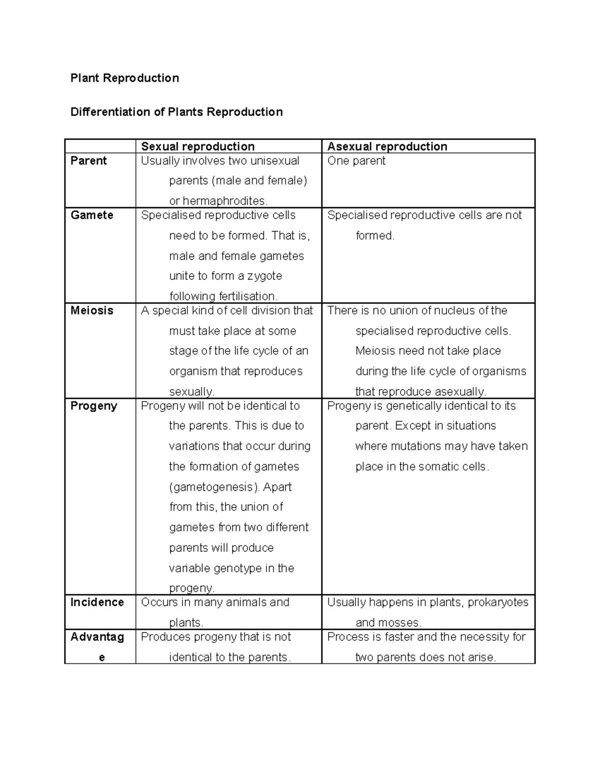 Reproduction 3 - Plant Reproduction Differentiation of Plants ...
