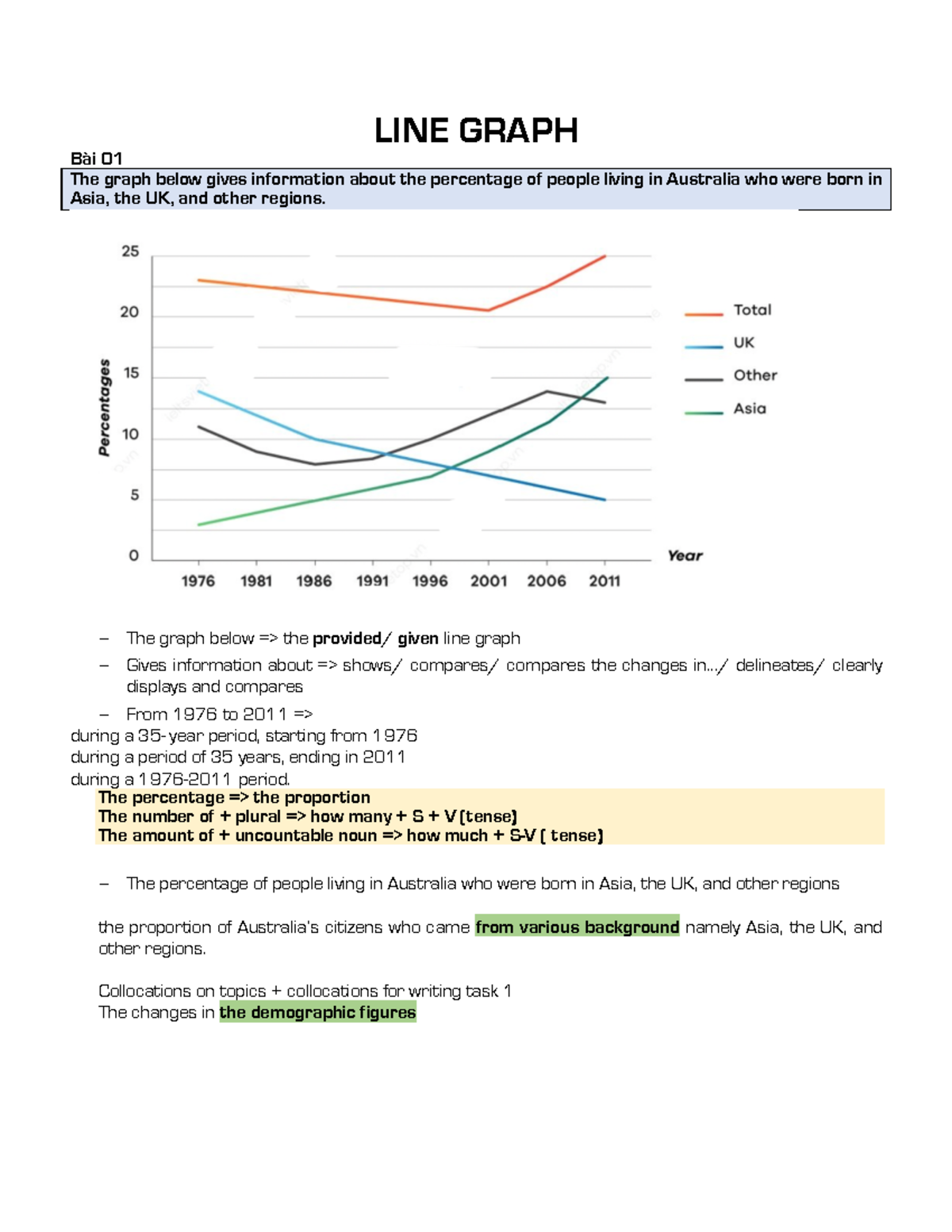 LINE Graph- PHAN 01 - Đại học quốc tế - ĐHQG - LINE GRAPH Bài 01 The ...