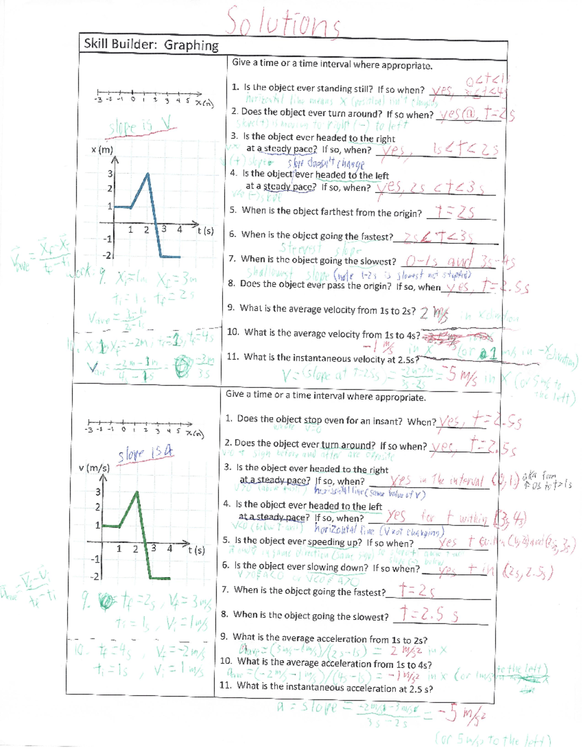Graphing solutions - PHYS 1101 - Studocu