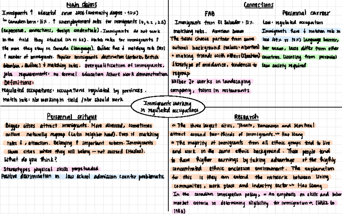 Examen Oral - Oral cheat sheet - Main daims connections Immigrants ↑ ...
