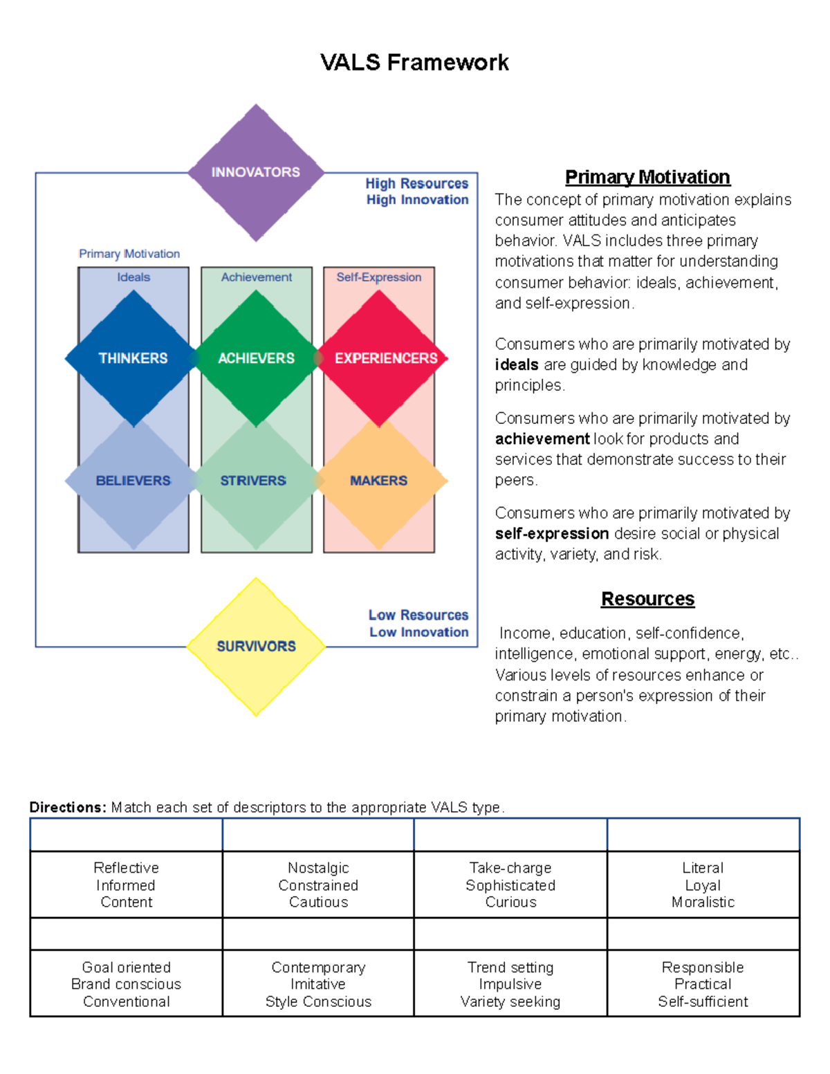 VALS Framework - VALS Framework Primary Motivation The concept of ...