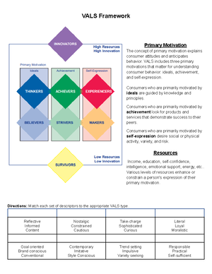 VALS Framework - VALS Framework Primary Motivation The concept of ...