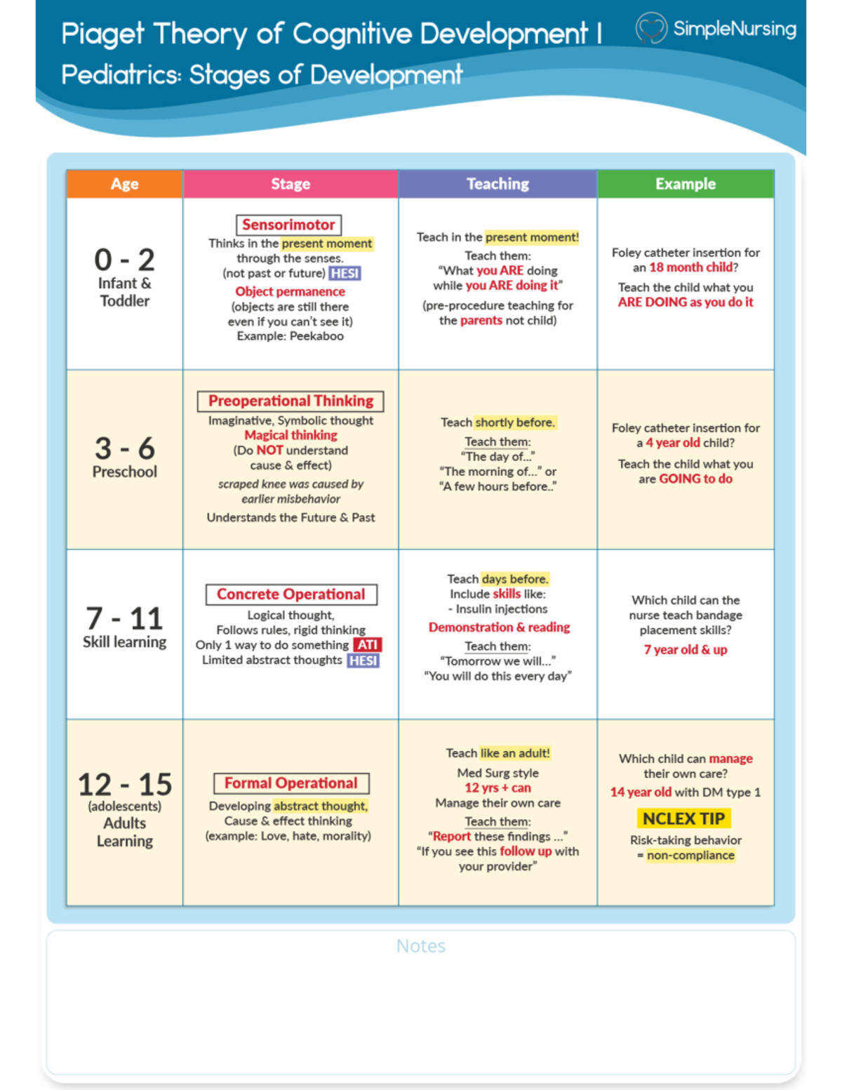 Basic Chart - Piaget Theory of Cognitive Development I - NUR 166 - Studocu