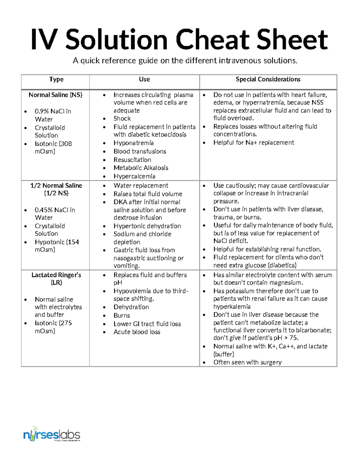 IV fluid cheat sheet for clinical purposes - IV Solution Cheat Sheet A ...
