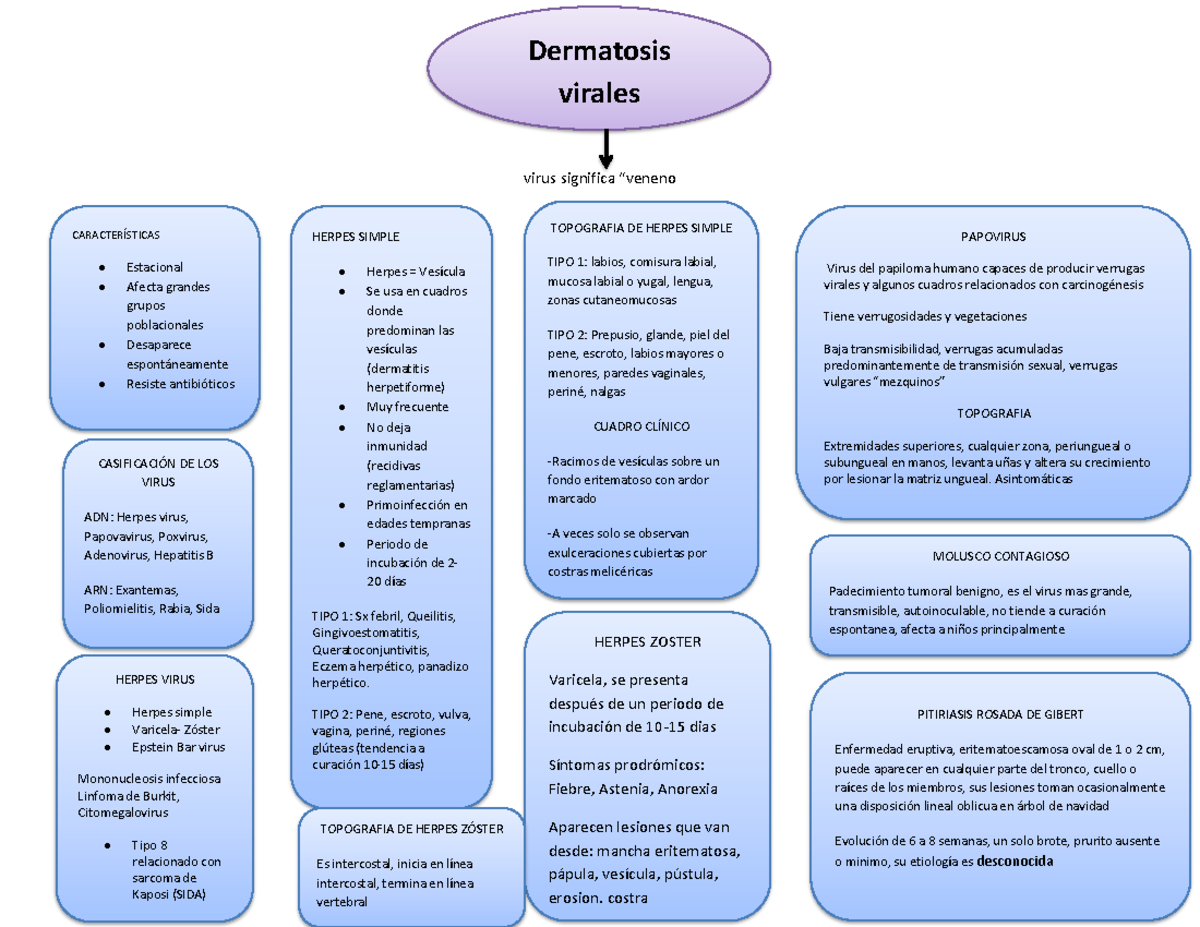 Dermatosis Virales - Es un libro de dermatologia - viƌus sigŶifica ...