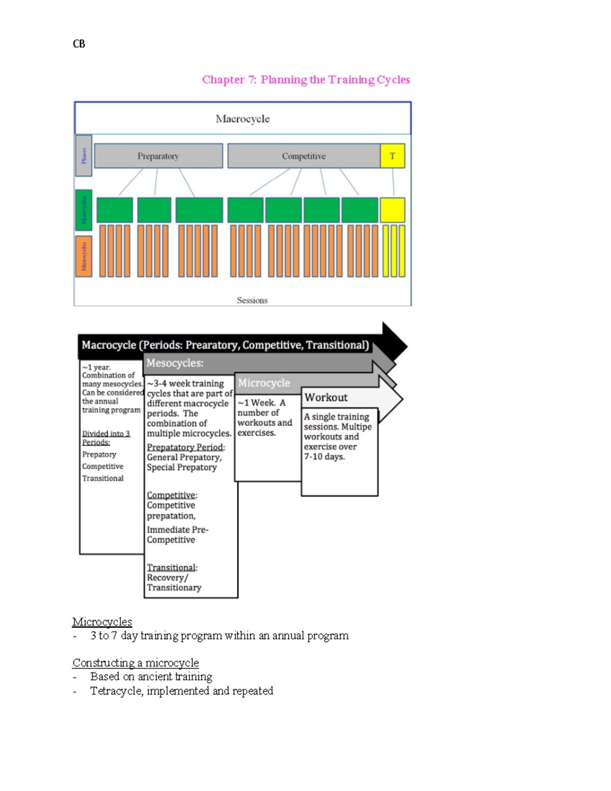 Lecture 7 - Celena Scheede - Chapter 7: Planning the Training Cycles Microcycles 3 to 7 day ...