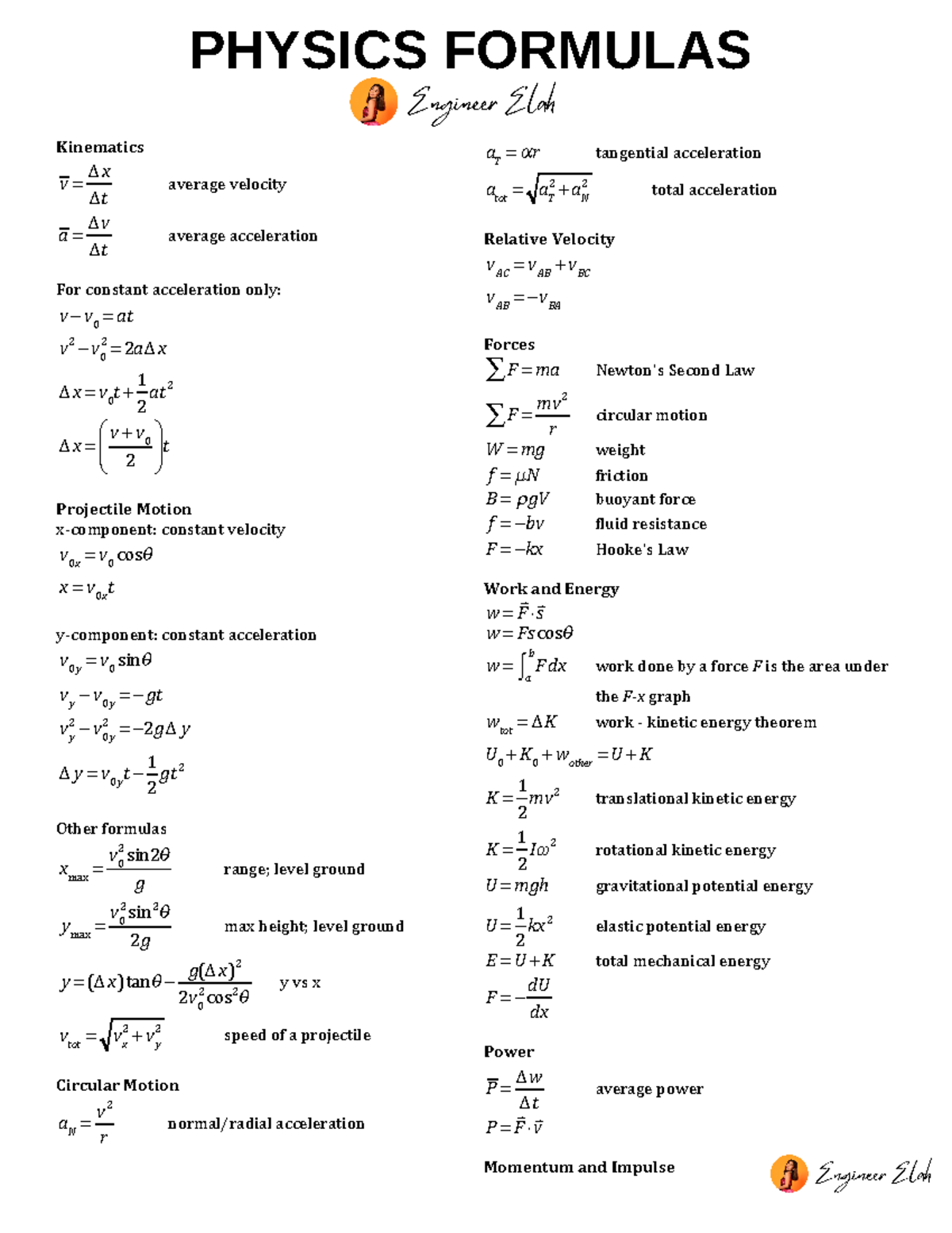 Physics Formulas - Formula - UP Academic League of Chemical Engineering ...