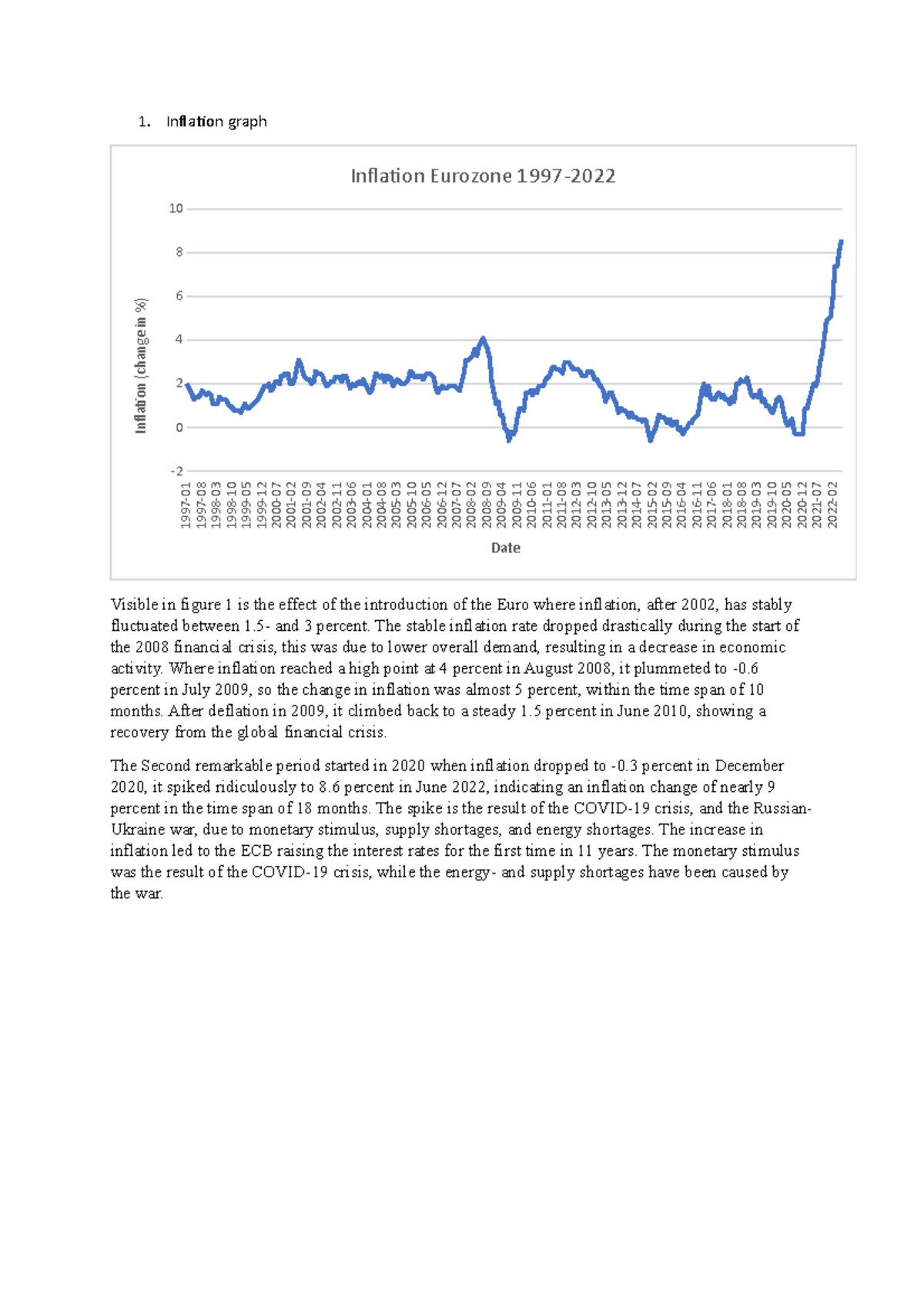 Task 19 - Task 19 - Inflation graph - Studeersnel