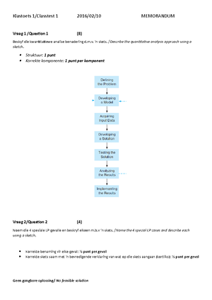 MEMO CT3 1 - CLASS TEST MEMO - CMPG312 Class test 3/Klastoets 3 | Date ...
