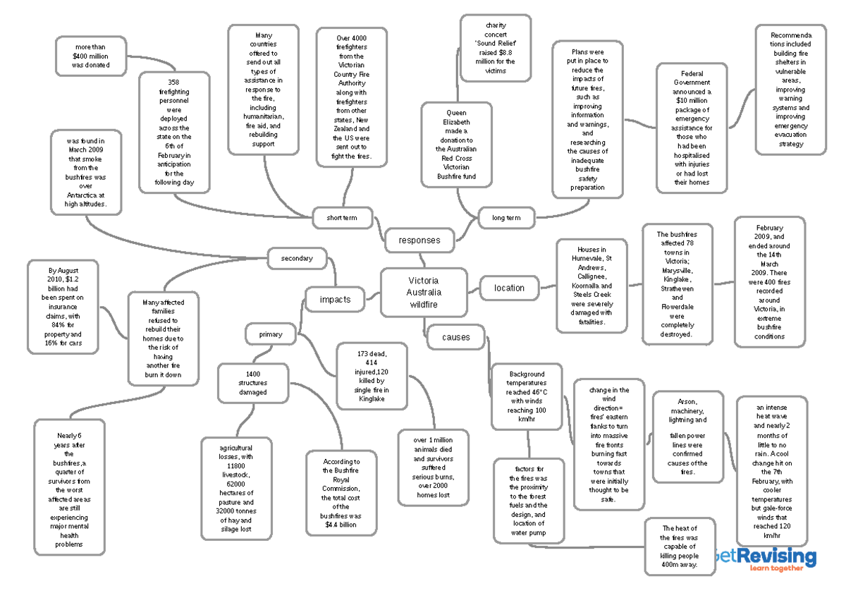 Victoria australia wildfire case study - Victoria Australia wildfire ...