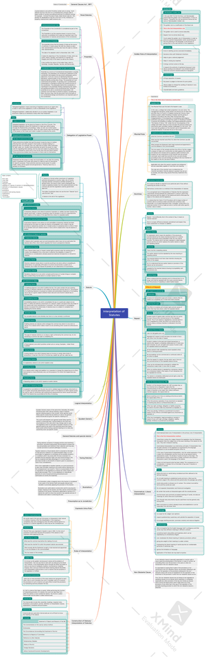 Public International Law in Nut Shell - Mind Map for easy understanding ...