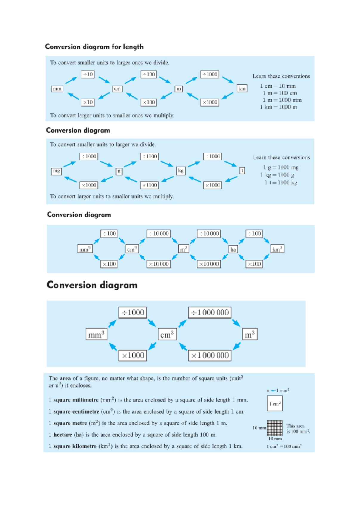 Measurement (perimeter & area) Review Sheet - Studocu