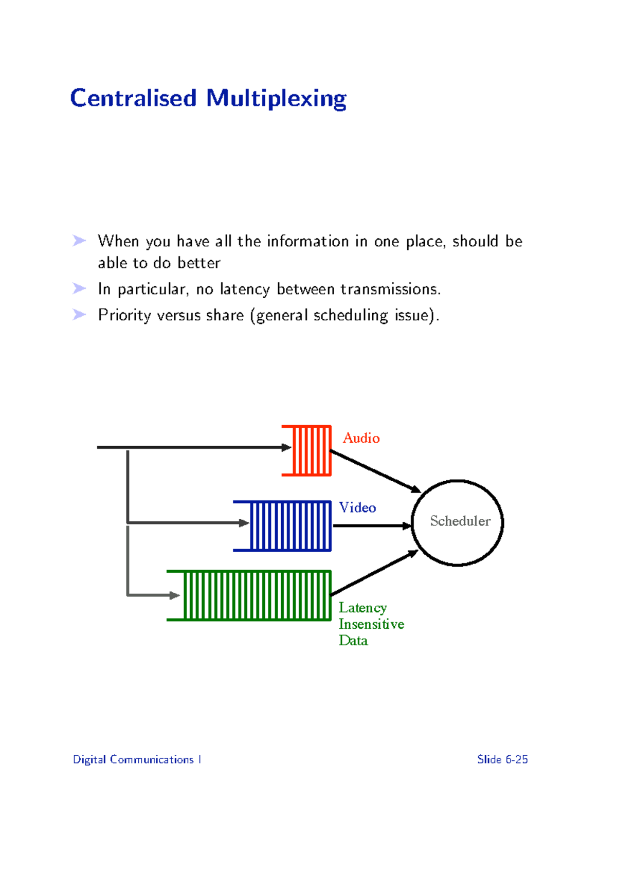ELEC 367- Lecture 12 - Centralised Multiplexing When you have all the information in one place ...