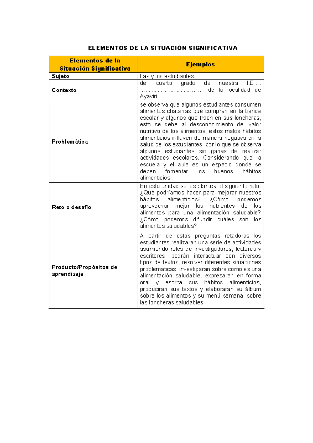 Elementos DE LA Situación Significativa - ELEMENTOS DE LA SITUACIÓN ...