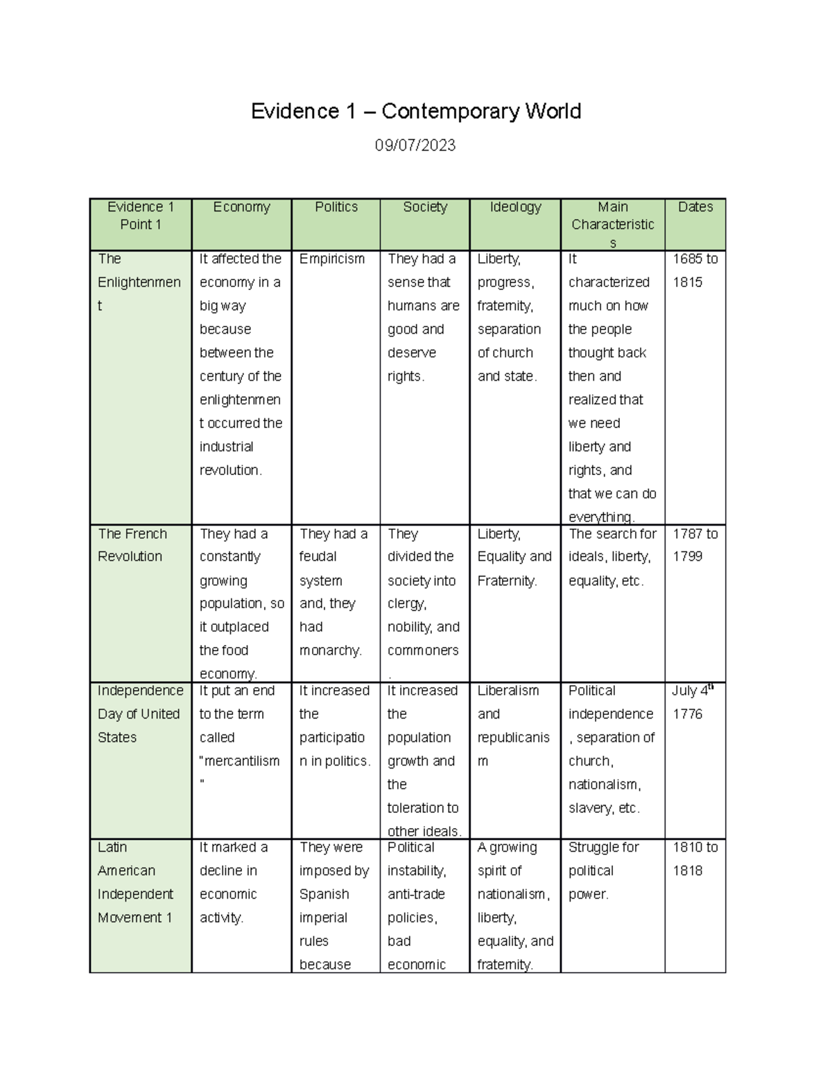 Evidence 1 - Contemporary World - Evidence 1 – Contemporary World 09/07 ...